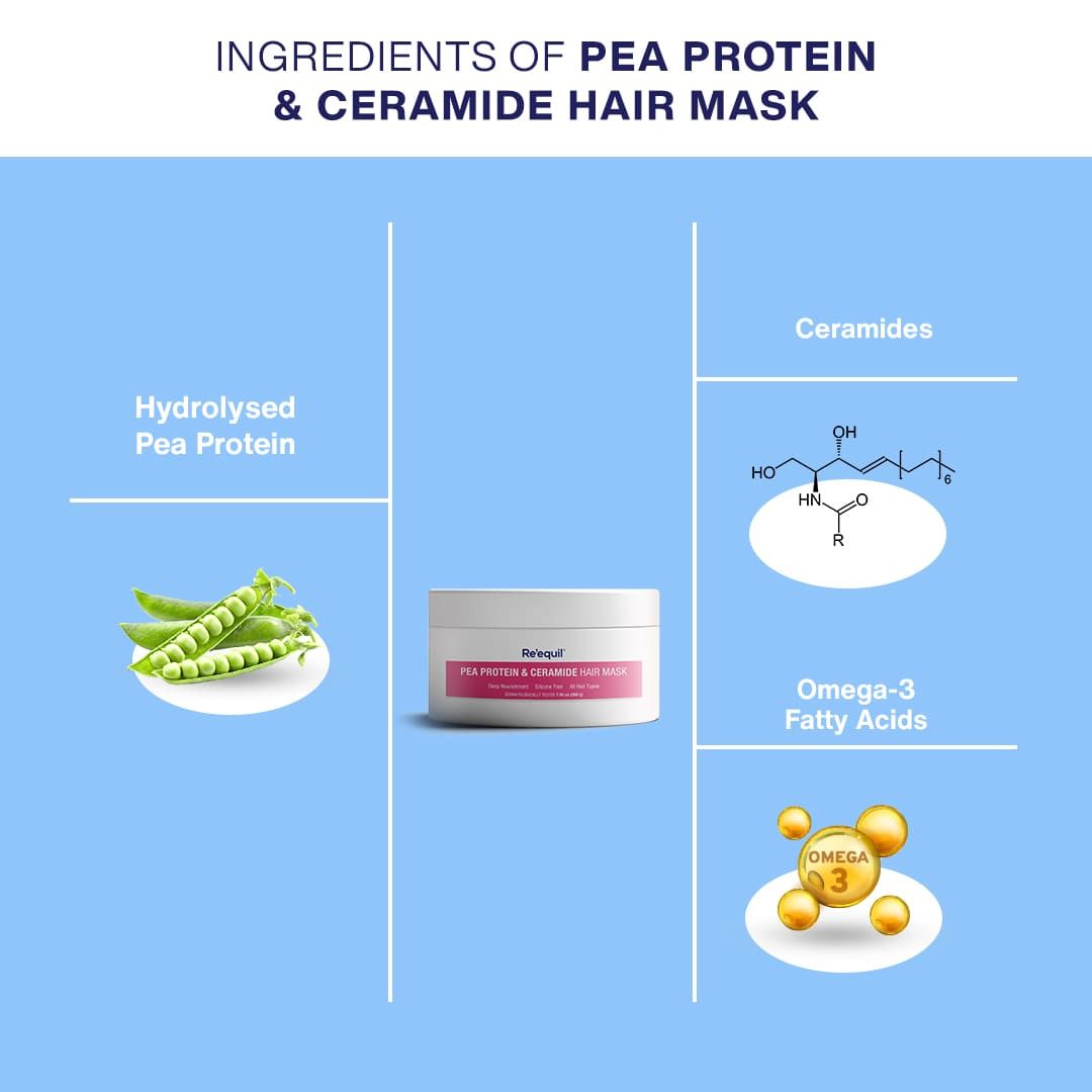 Foxy.in : Buy Re'equil Pea Protein & Ceramide Hair Mask (200 gm) online ...