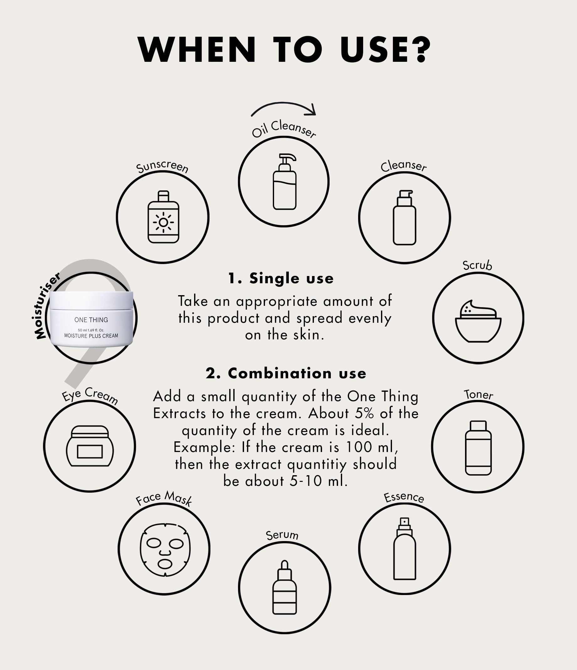 Foxy.in : Buy One Thing Moisture Plus Cream (50ml) online in India on ...