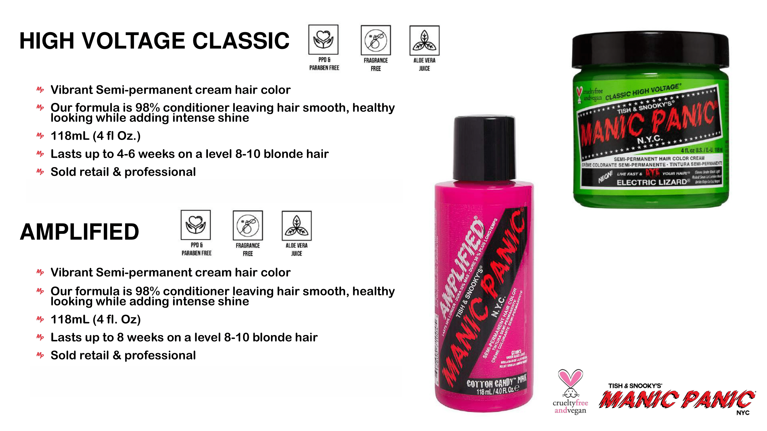 Foxy.in : Buy Manic Panic Enchanted Forest Amplified Bottle (118ml ...