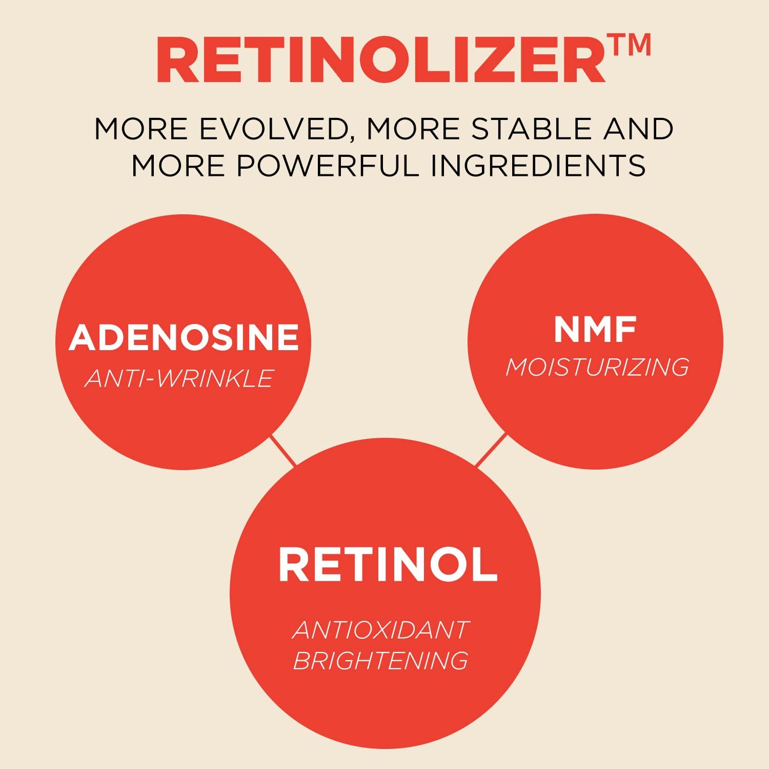 Foxy.in : Buy It's Skin Retinoidin Cream online in India on Foxy. Free ...