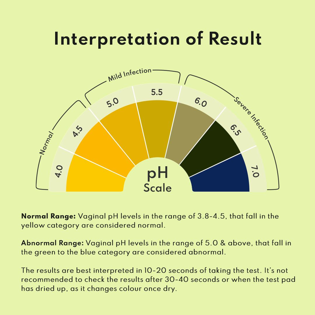 Foxy.in : Buy Pee Safe Vaginal Infection pH Screening Kit (Pack of 4 ...