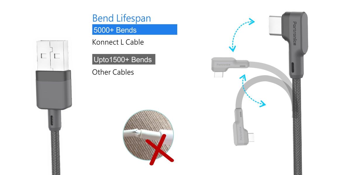 Foxy.in : Buy Portronics Konnect L 1.2M Fast Charging 3A Type-C Cable ...