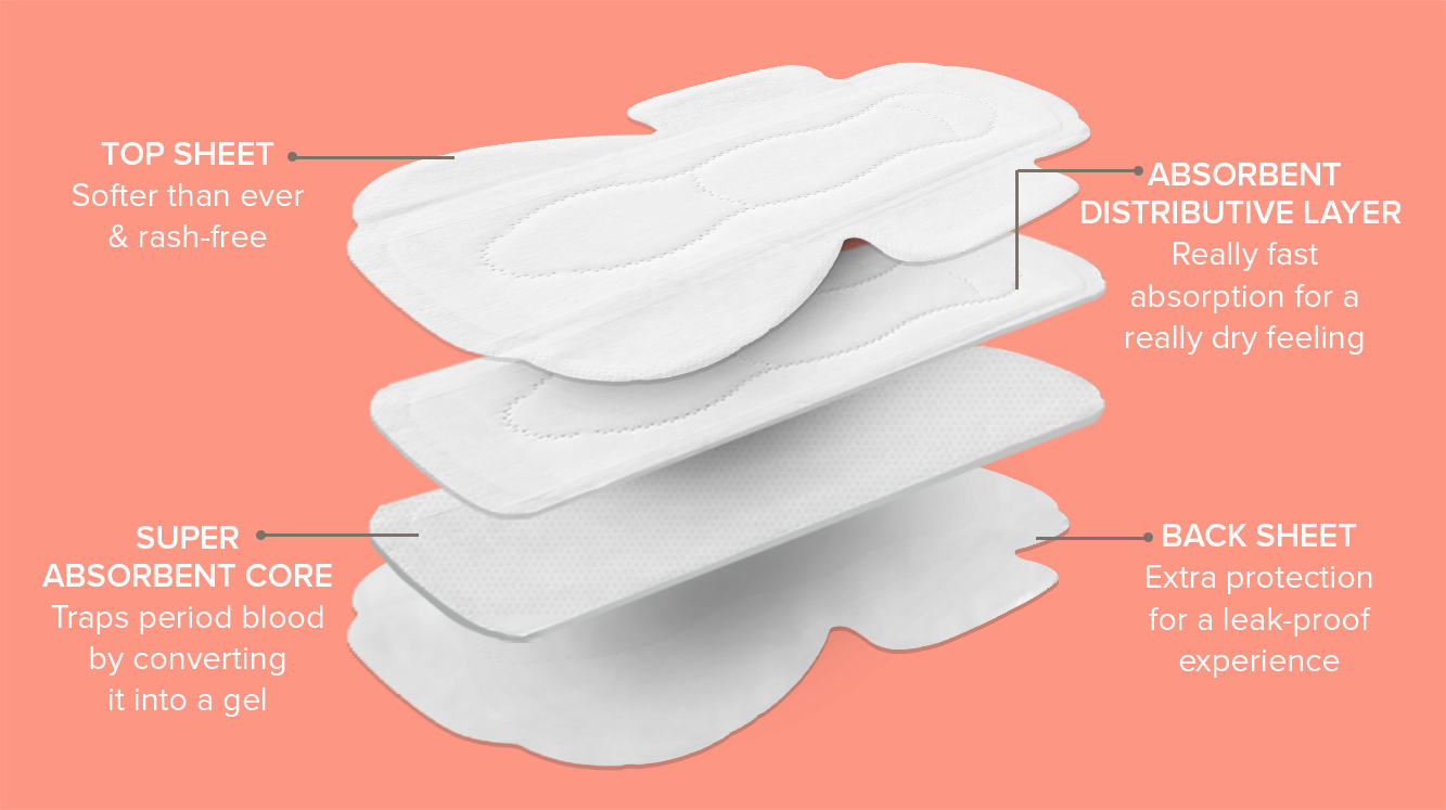 Foxy.in : Buy Nua Woman Ultra Thin Rash Free Sanitary Pads - Regular ...