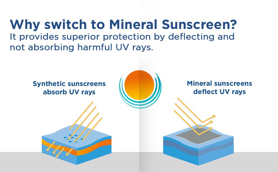 Foxy.in : Buy La Shield Pollution Protect SPF 50 Mineral Sunscreen Gel ...