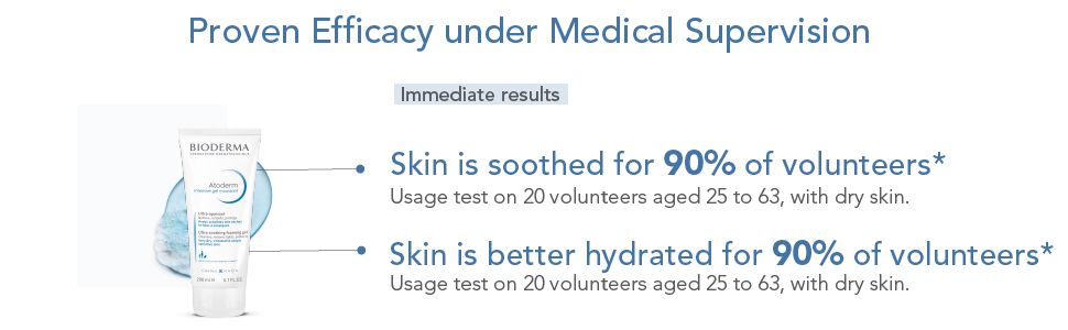 Foxy.in : Buy Bioderma Atoderm Intensive Gel moussant Ultra-Soothing ...