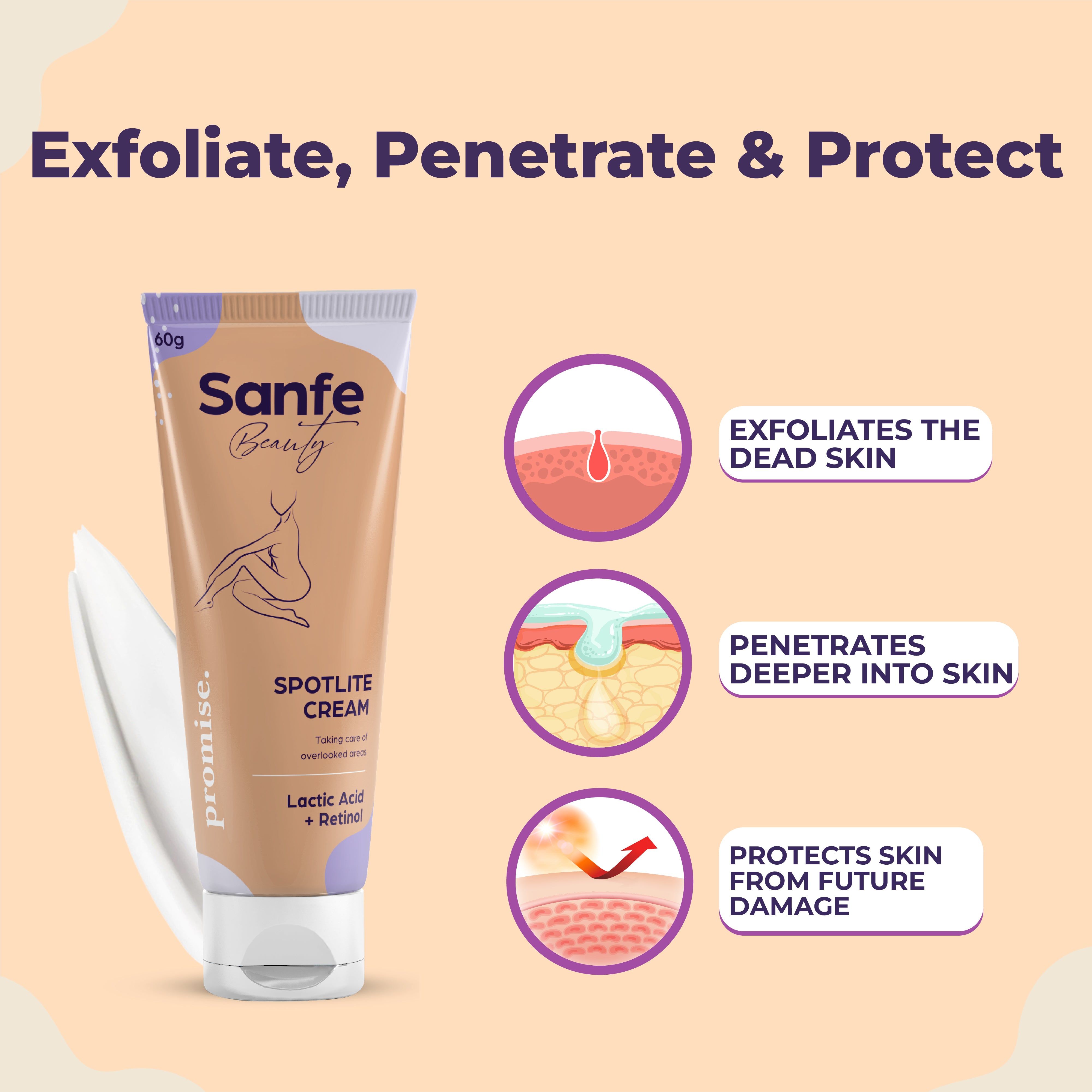 Foxy.in : Buy Sanfe Spotlite Cream For Dark Neck, Joints And Skinfolds ...