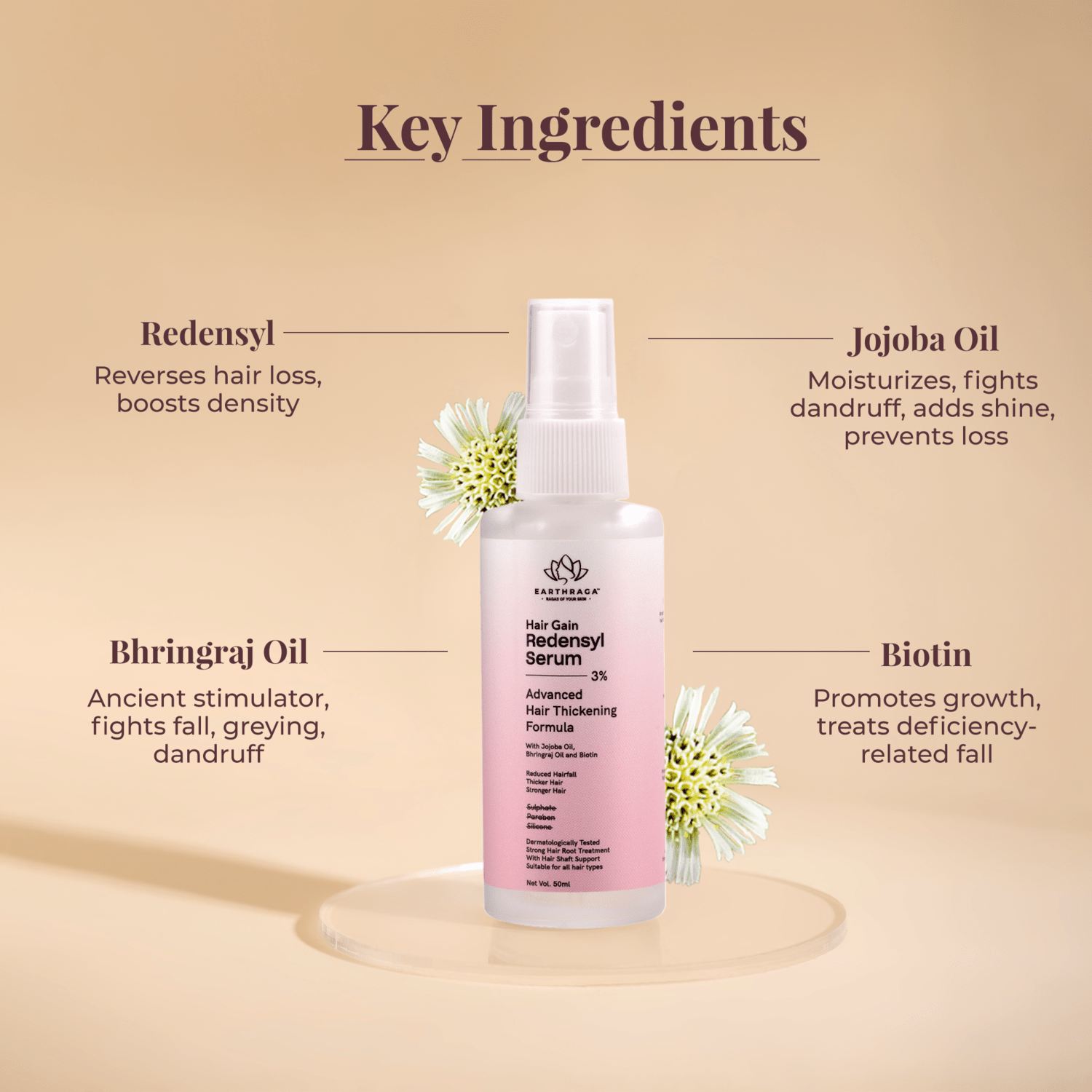 Foxy.in : Buy Earthraga Hair Gain Redensyl Serum online in India on ...