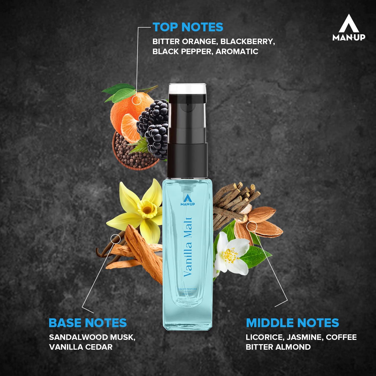 Foxy.in : Buy Man-Up Vanilla Malt Perfume For Men Eau De Perfume (8ml ...